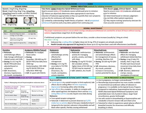 Suboxone Scale Need To Ensure Score 12 Moderate Withdrawal
