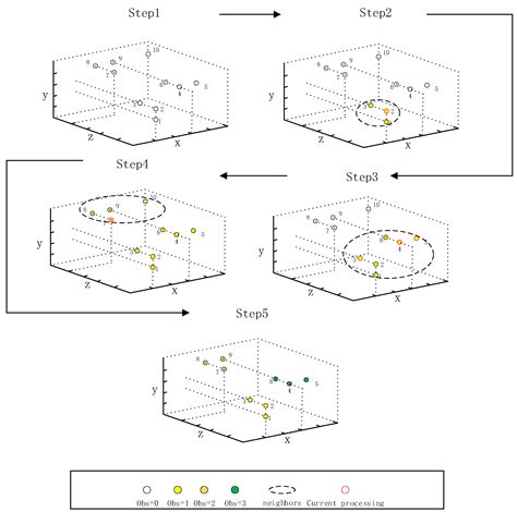 a hierarchical clustering obstacle detection method applied to rgb d