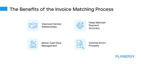 Invoice Matching Steps Benefits Tips PLANERGY Software