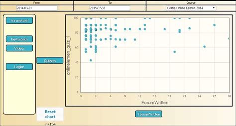 imoox learning analytics prototype ilap parameters dashboard download scientific diagram