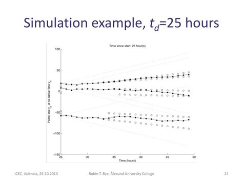 Ppt A Receding Horizon Genetic Algorithm For Dynamic Multi Target Assignment And Tracking