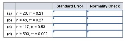 Solved Calculate The Standard Error May Normality Be Chegg Com
