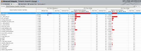 Optimization Optimizing Fortran Code With Intel Vtune Analyzer