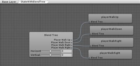 Dynamic Animation With Unitys State Machine Scripting Api Tech Art