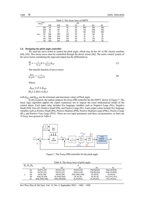The Mppt Algorithm Combined With Pitch Angle Control For The Small