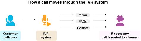 How To Create A Contact Center Routing Strategy That Works Sprinklr