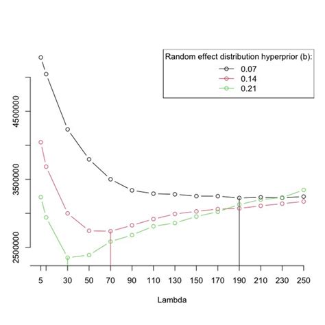 Weighted Mean Square Error Wmse From Out Of Sample Neonatal