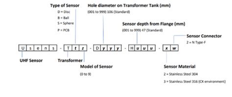 Usens T Partial Discharge Sensor For Transformers