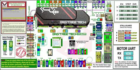 Color Pin Diagram For Skr Pico Color Pin Diagram For Skr Pico