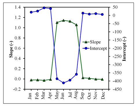 On The Downscaling Of Actual Evapotranspiration Maps Based On