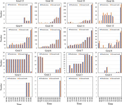 Figure 1 From Spatiotemporal Capsule Neural Network For Vehicle Trajectory Prediction Semantic