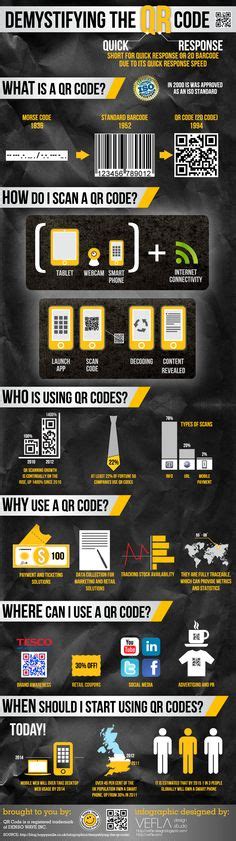 QR Codes Ideas Coding Infographic Marketing Social Media Infographic