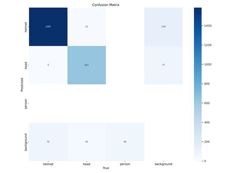 Jarvanleeyolov8 Helmet Violation Detection At Main