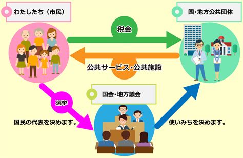税金 は 何 に 使 われ て いる のか 税金使われ方一覧 Dentalcoalition