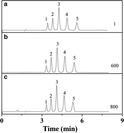 Separation Chromatograms Of Alkylbenzenes On Poss Sio2 Column A And Download Scientific