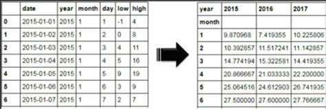 Python数据可视化的例子——折线图（line）python Line函数画图 X轴只显示部分数据 Csdn博客