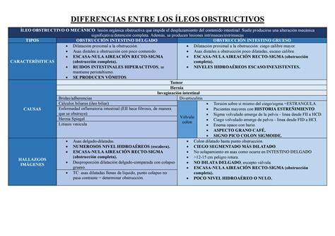 Diferencias Entre Los Íleos Obstructivos Diferencias Entre Los Íleos