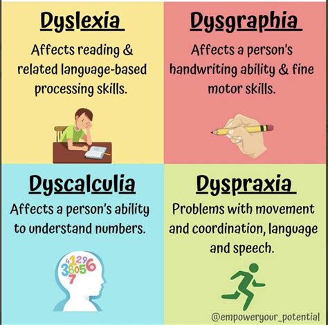 Decode Learning Private Orton Gillingham Instruction Halifax Ns