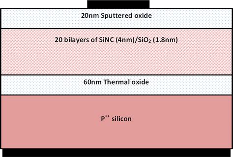 Structure Of The Boron Doped Silicon Nanocrystal Superlattice Used For Download Scientific