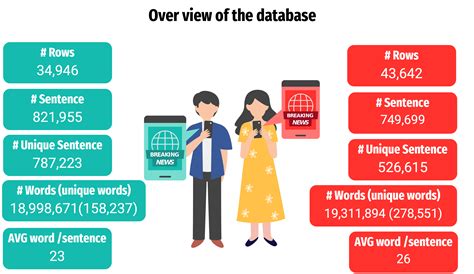 The Power Of Nlp And Data Visualization For Data Analysis Devpost