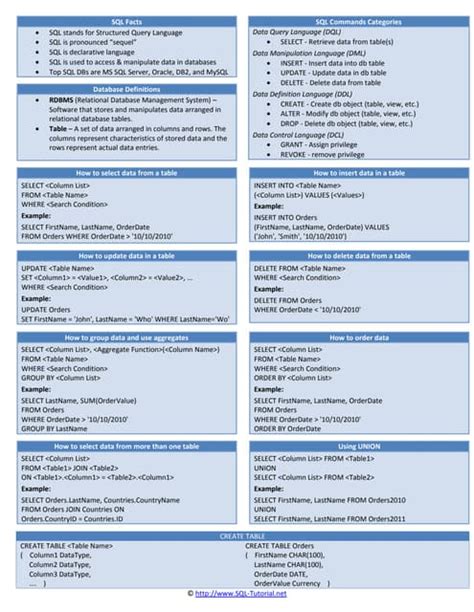 Sql Cheat Sheet Pdf