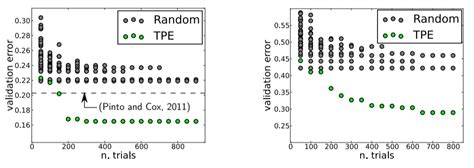 A Conceptual Explanation Of Bayesian Hyperparameter Optimization For