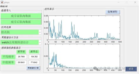 【肌电信号】表面肌电信号emg肌肉疲劳状态检测时域频域分析 熵值分析附matlab代码肌电信号疲劳算法 Csdn博客 【肌电信号】表面肌电信号emg肌肉疲劳状态检测时域频域分析 熵值分析附matlab代码肌电信号疲劳算法 Csdn博客