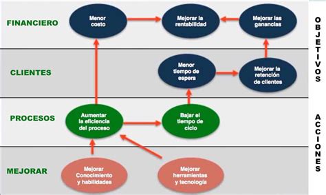 【mapa Estratégico De Una Empresa Con Ejemplos 2026 】 ️