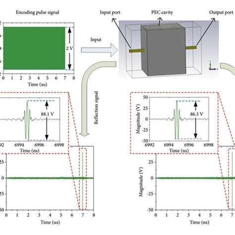 The Established Improved Simulation Model With Combined Input And Download Scientific Diagram