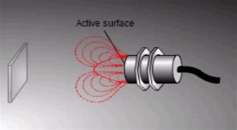 All Details Of Capacitive Proximity Sensor Working Principle And