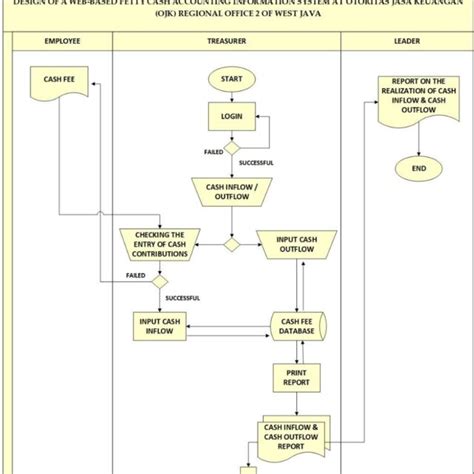 Prototyping Method [12] Download Scientific Diagram