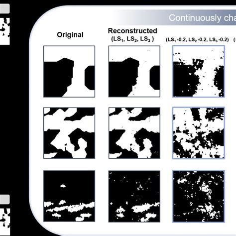 Schematic Illustration Of The Variational Autoencoder And Exploration