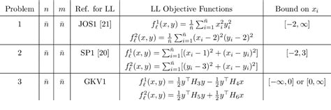 table 1 from bilevel optimization with a multi objective lower level