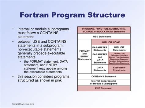Ppt Introduction To Fortran Powerpoint Presentation Free Download Id4707346