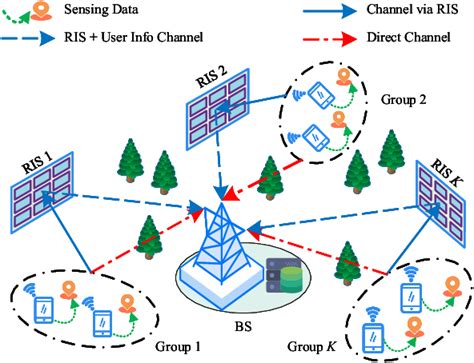 Figure 1 From Computation Offloading For Edge Computing In Ris Assisted