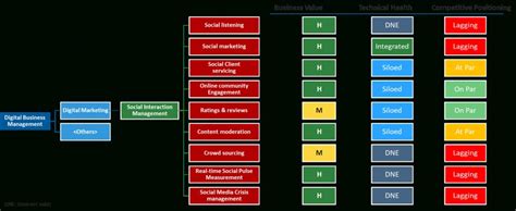 Business Capability Heatmaps Generate Heat Maps Using Capabilities Within Business Capability