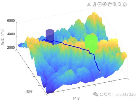 【路径规划】基于astar算法实现飞行轨迹的三维规划附matlab代码三维飞行最优路径规划软件 Csdn博客
