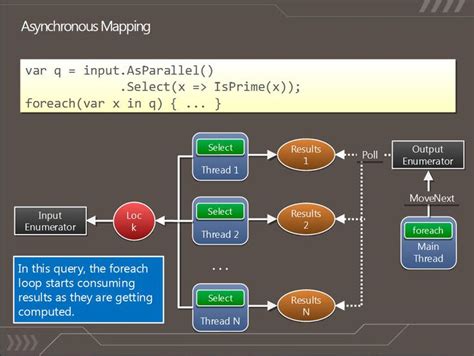 Learn Parallel Linq In Aspnet