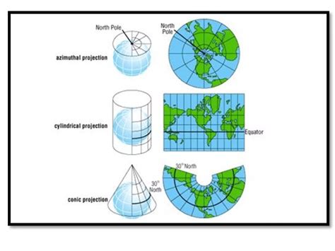 Map Projection PPT Maps Navigation