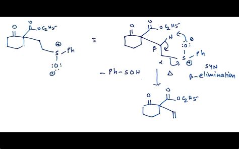 O Co2et Coet Phme U Soph Heat 60 21 20
