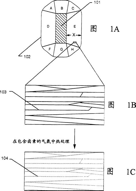 Semiconductor Device Eureka Patsnap