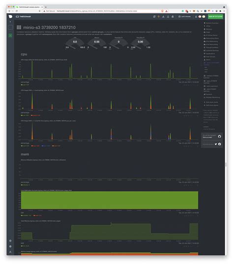 How To Monitor With Netdata A Crash Course For Absolute Beginners