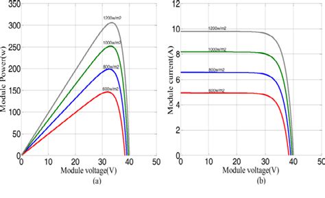 Figure 1 From Ts Fuzzy Output Control For A Boost Converter In Pv Systems Semantic Scholar