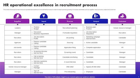 Hr Operational Excellence Powerpoint Ppt Template Bundles Ppt Example