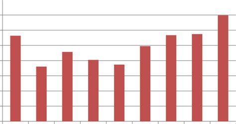 Computational Savings Of Dstap Algorithm Download Scientific Diagram