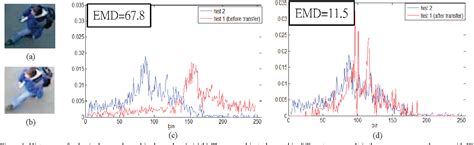 Bidirectional Texture Function Semantic Scholar