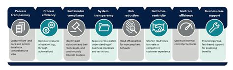How To Document Business Processes Your Fast Track Explainer Tettra