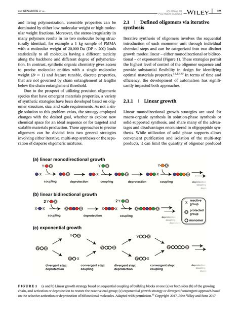 Solution Properties And Applications Of Precision Oligomer Materials
