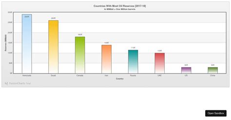 Column Chart Custom Theme And Accessibility React Forked Codesandbox
