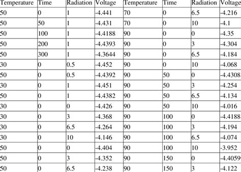 Data For Svm Analysis Download Table